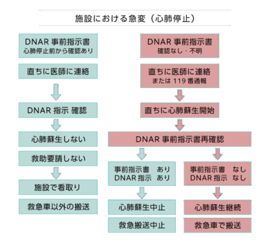 老人ホームや介護施設でAEDを使うべきか迷ったら？ 家族の意向と判断のポイント - AEDコム【公式】